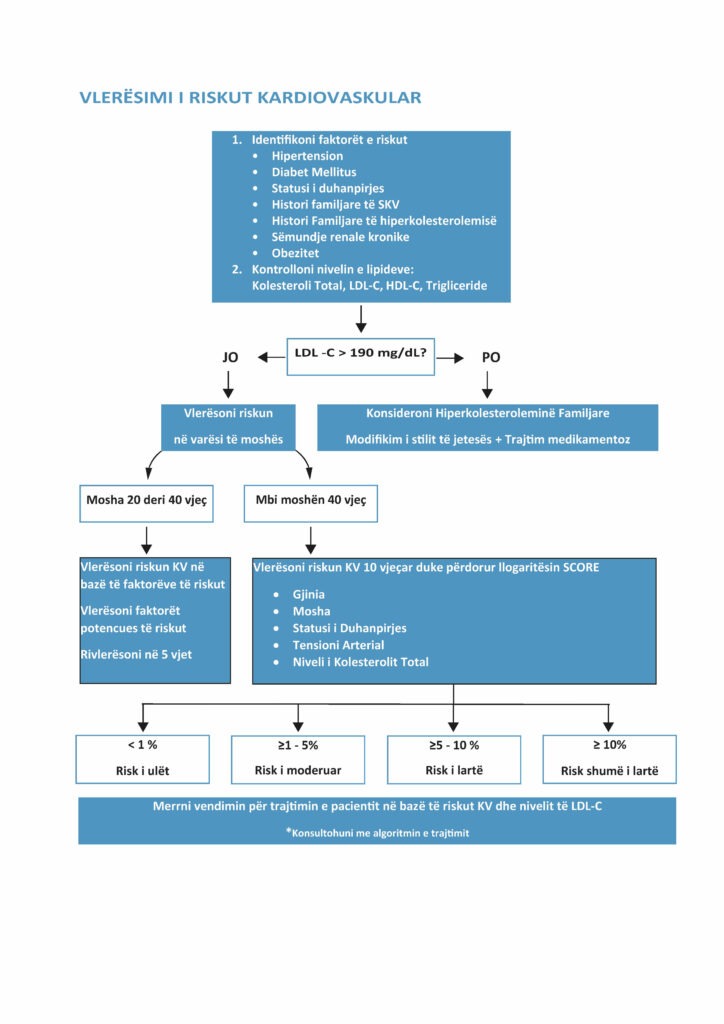 Protokolli i Dislipidemisë - HAP